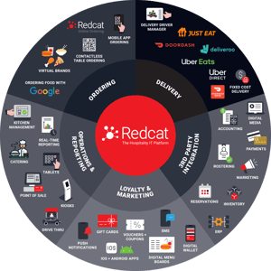 Redcat Hospitality IT Platform | Homepage