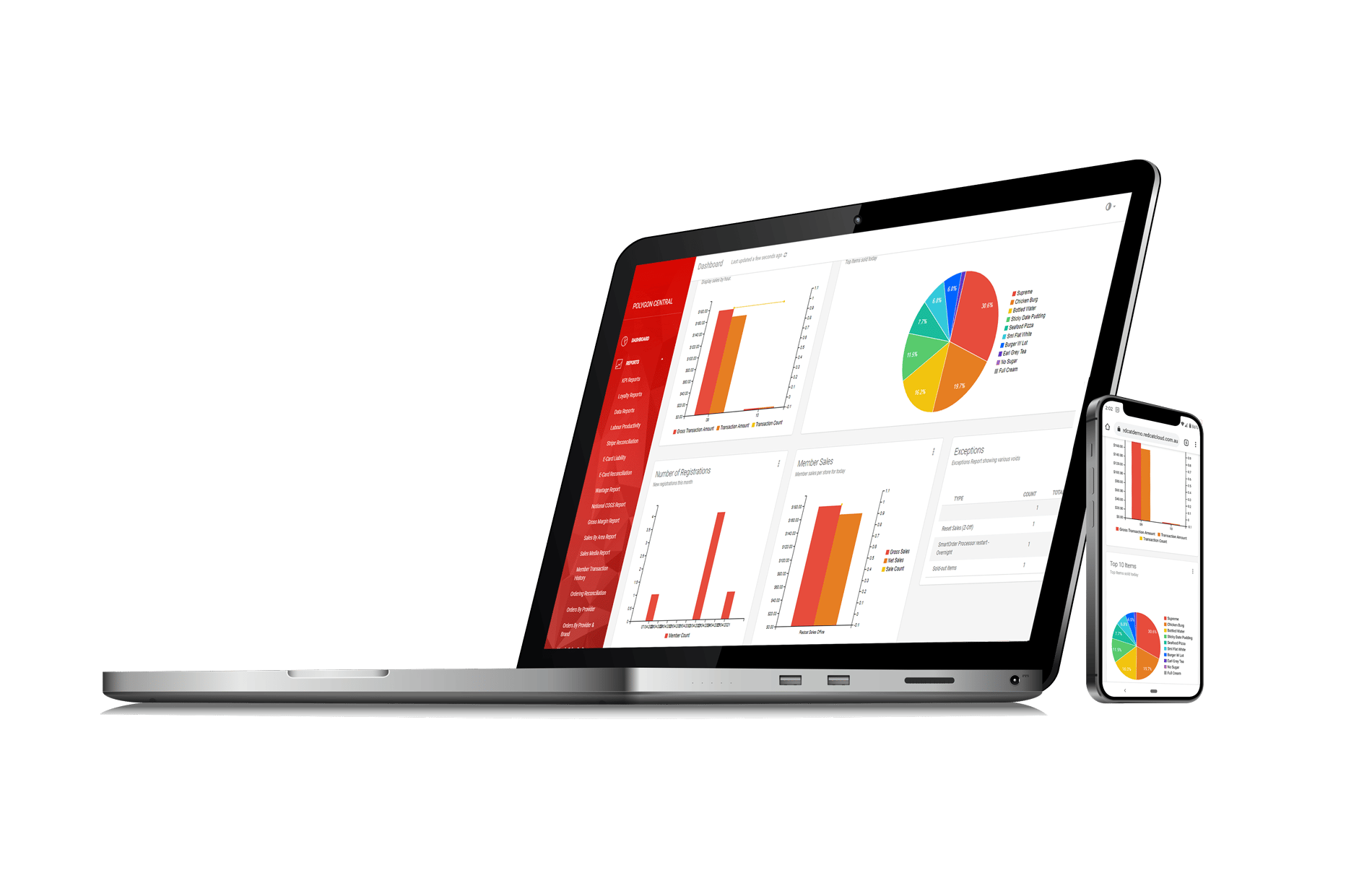 Dashboard Reporting