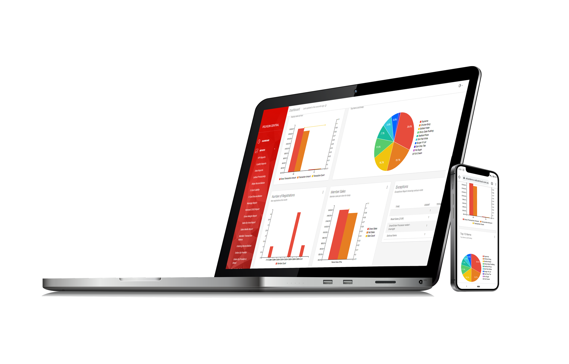 Restaurant Reporting & Analytics Software | Redcat