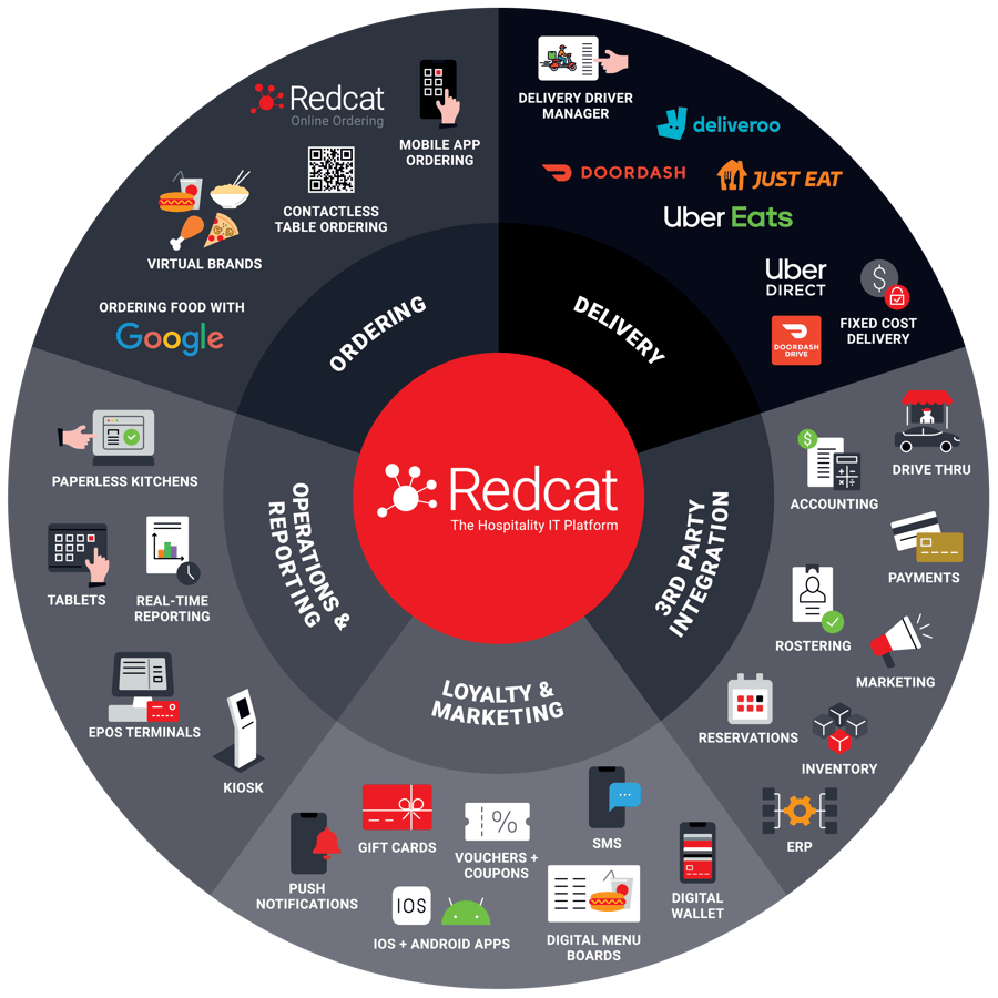 Redcat Hospitality IT Platform | Homepage
