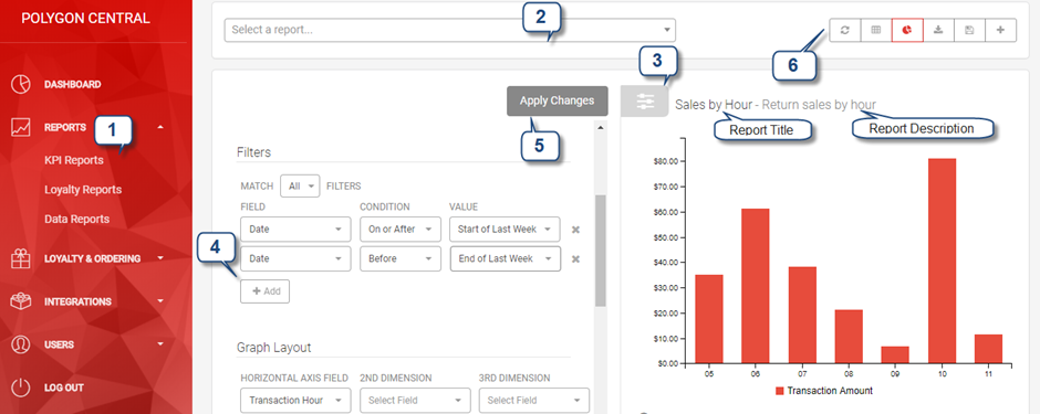 Polygon Central - Reports
