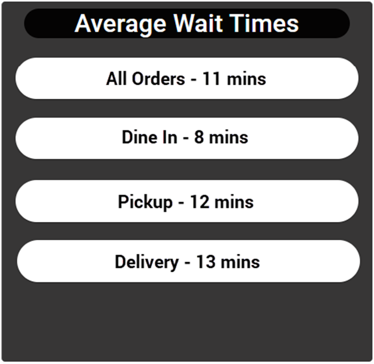 Status Screens: Average Wait Time Pane